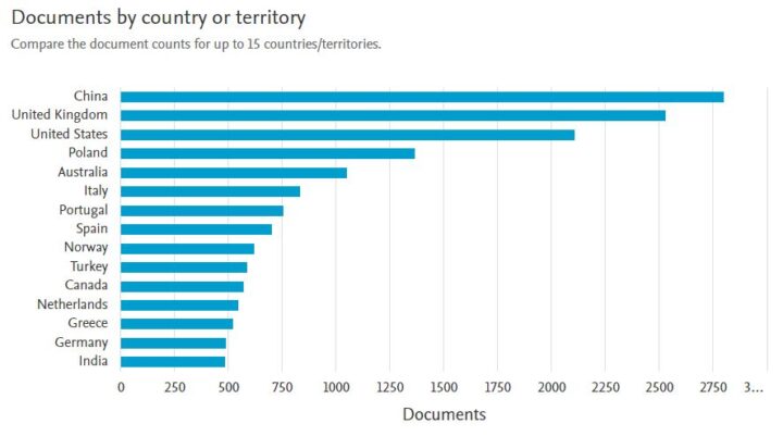 A list of maritime journals and their publication trends - Blog of ...